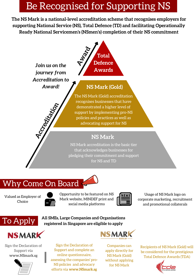 Employer Recognition